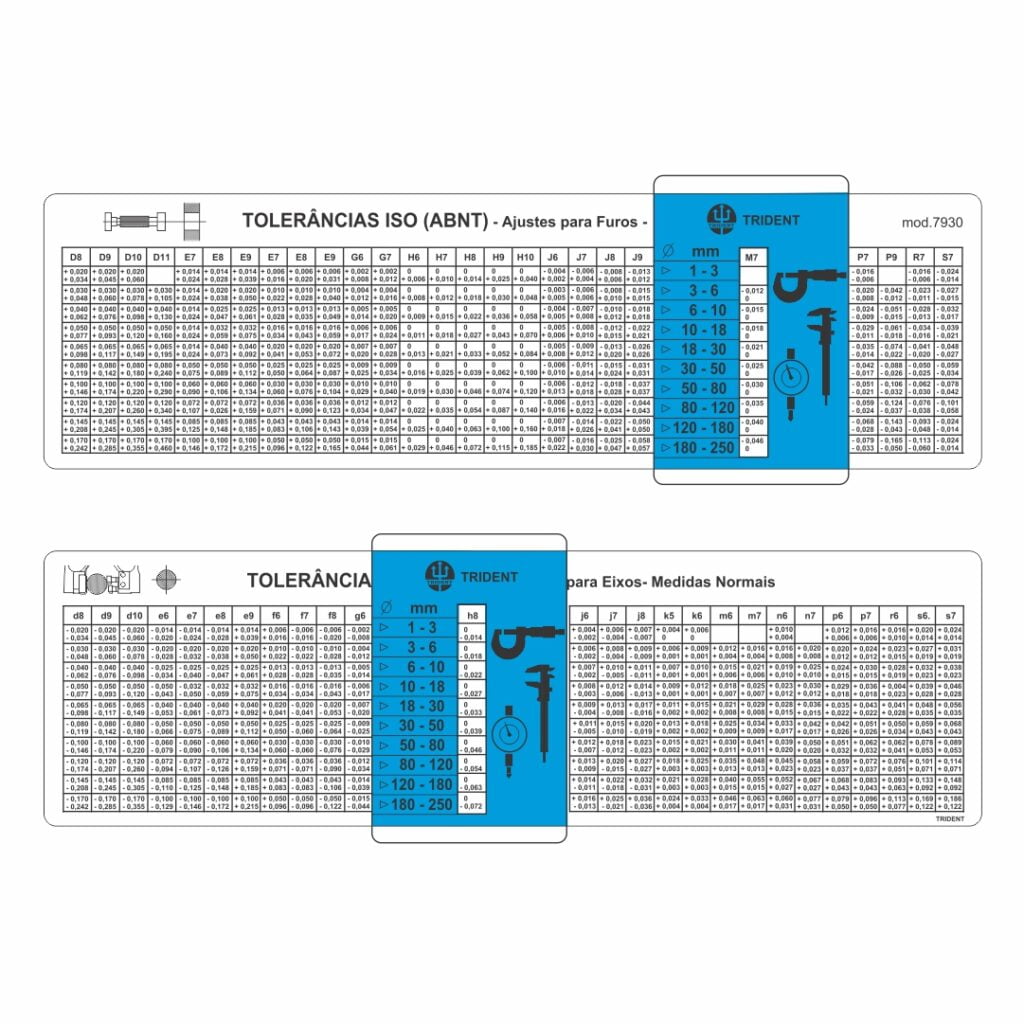 Tabelas de Tolerâncias - Trident Desetec